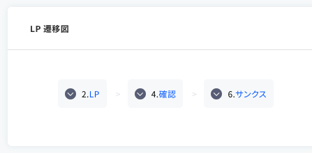 LP（広告URL）作成 – ecforce faq
